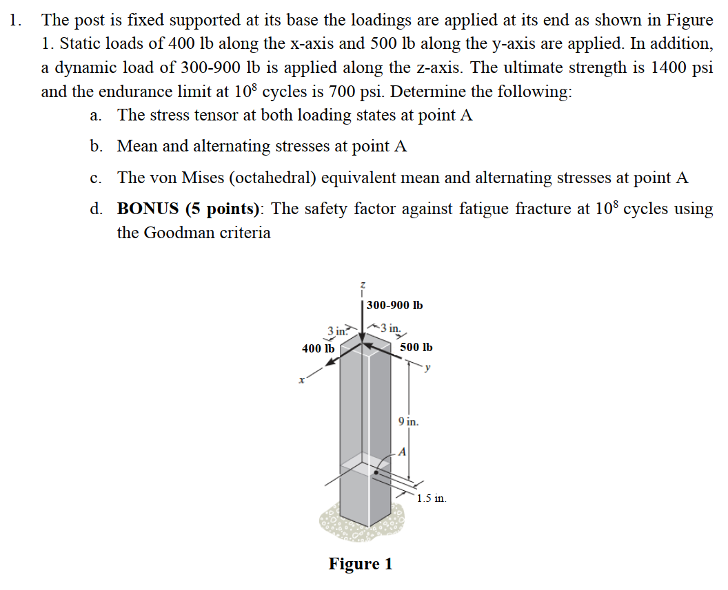 The post is fixed supported at its base the loadings | Chegg.com