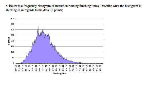 Solved Below is a frequency histogram of marathon running | Chegg.com