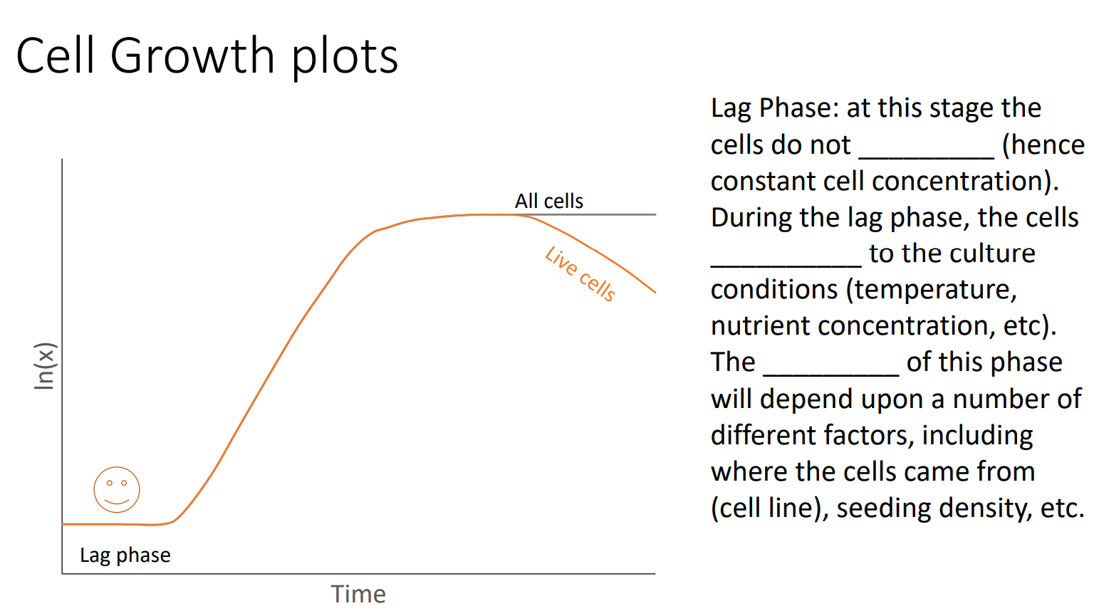 Solved Cell Growth plots Lag Phase: at this stage the (hence | Chegg.com