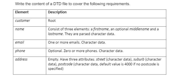 Solved Write the content of a DTD file to cover the | Chegg.com