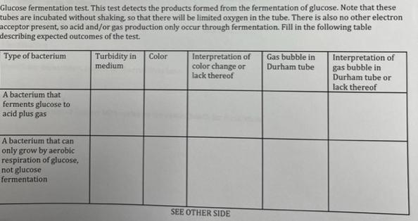 Solved Glucose fermentation test. This test detects the | Chegg.com