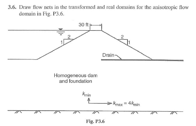 Solved 3.6. Draw flow nets in the transformed and real | Chegg.com