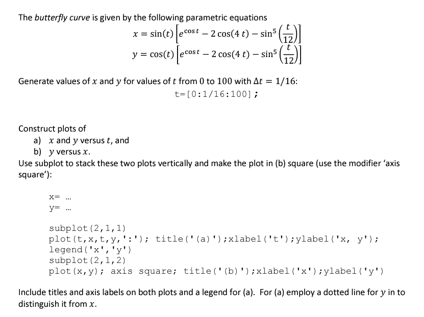 Solved The butterfly curve is given by the following | Chegg.com