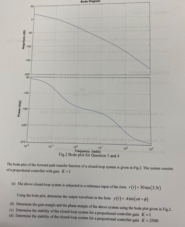 Ine voae-piot or the forward path transfer function | Chegg.com
