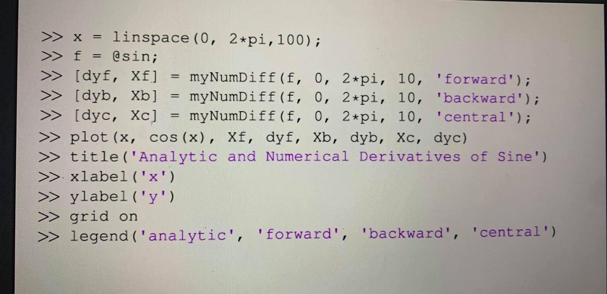 Numerical Differentiation Write A Function With 