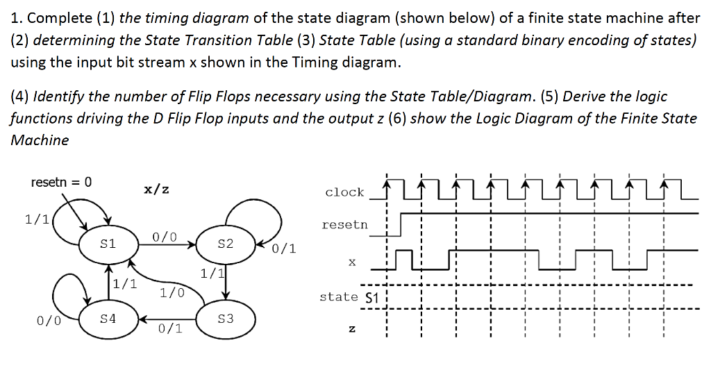 Solved 1. Complete (1) the timing diagram of the state | Chegg.com