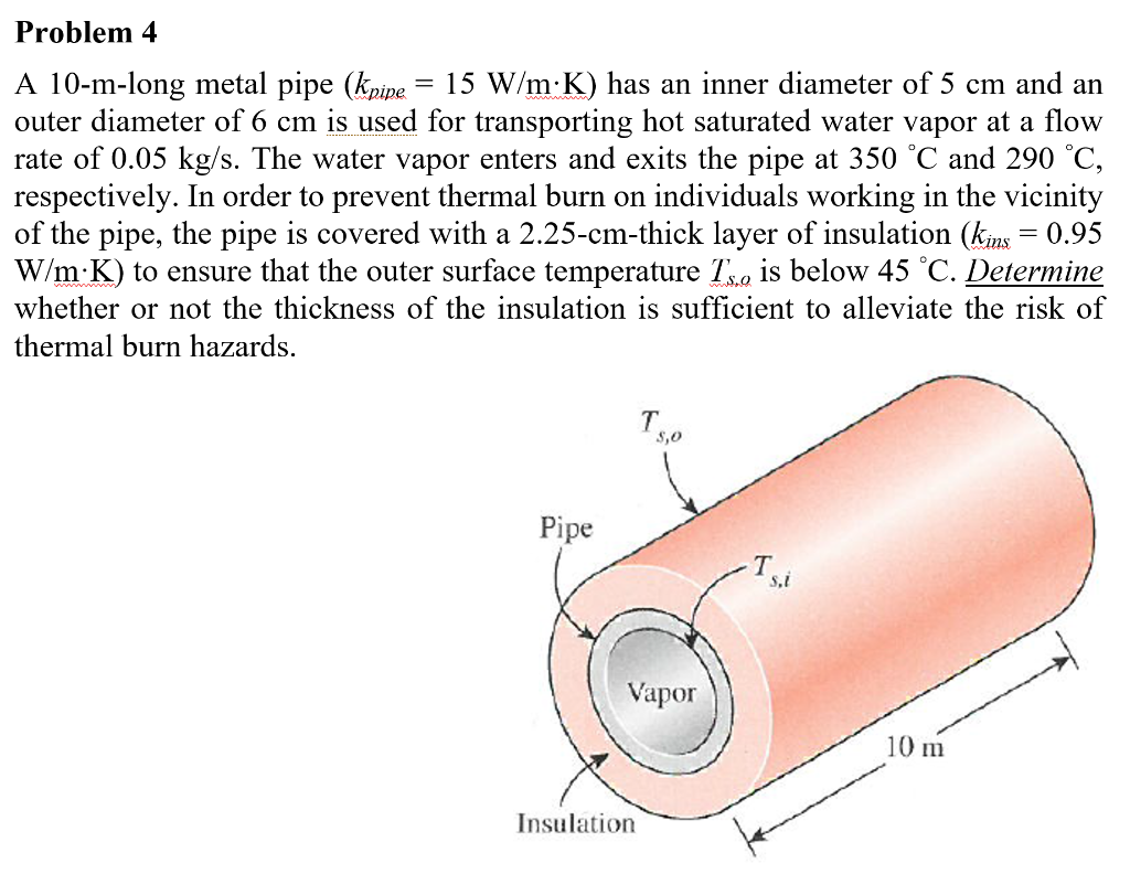 Solved Problem 4 A 10-m-long metal pipe (kpipe = 15 W/m·K) | Chegg.com