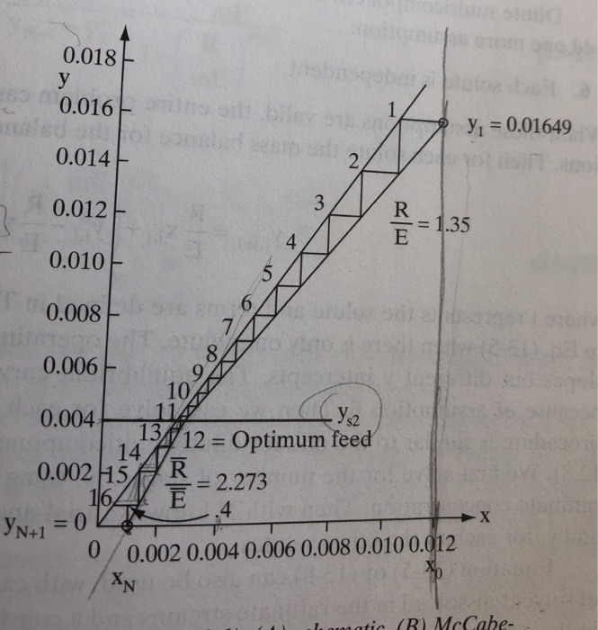 . A cross-flow extraction system is being used to | Chegg.com