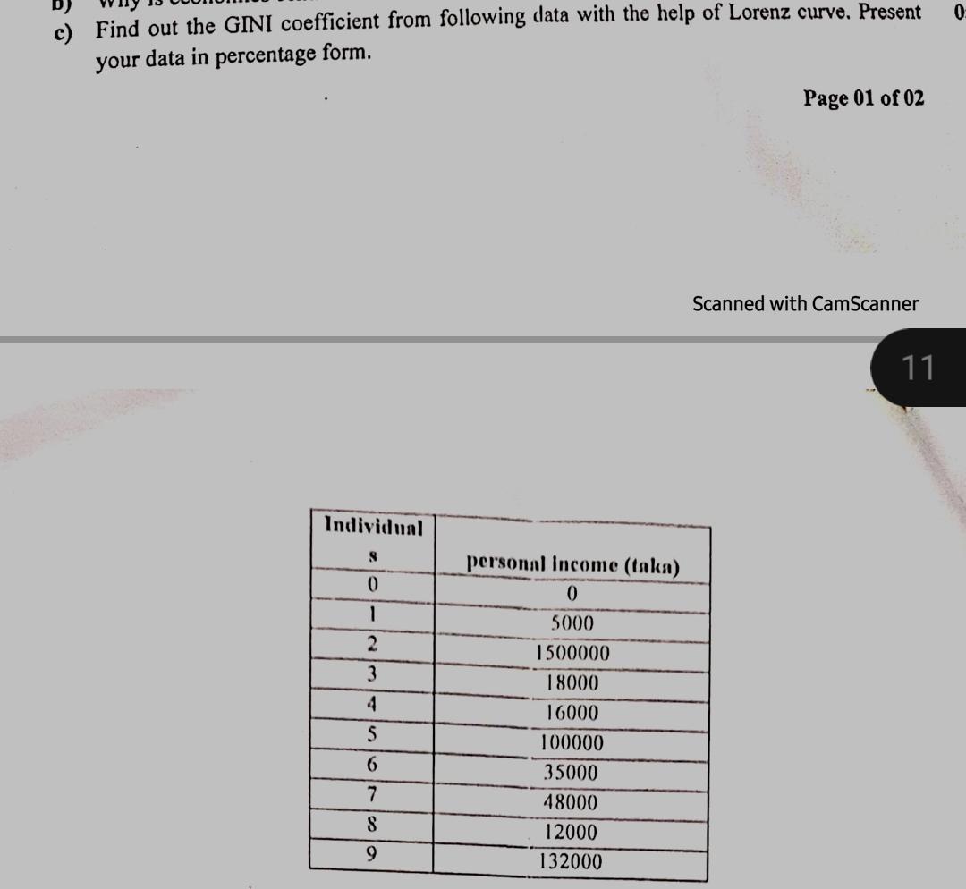 Solved 0 c) Find out the GINI coefficient from following | Chegg.com