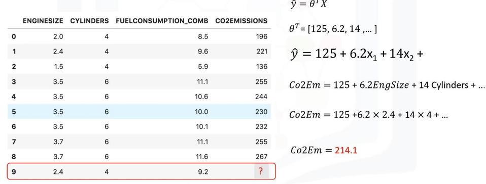 Solved Using MSE to expose the errors in the model | Chegg.com
