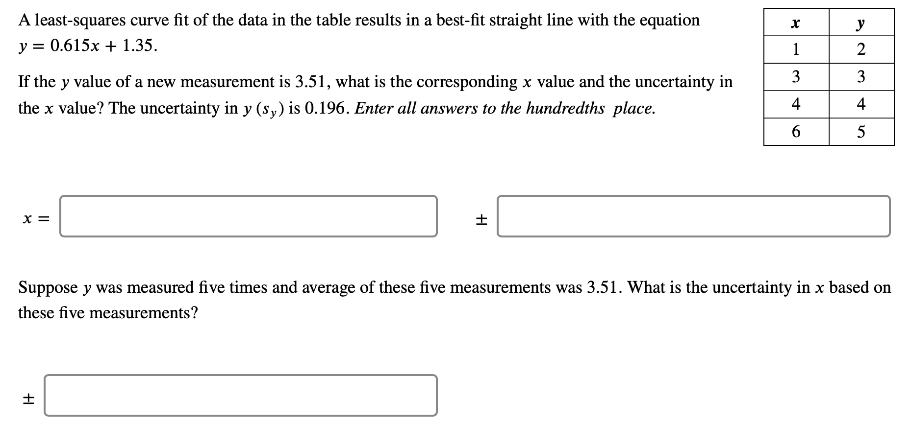 Solved х A least-squares curve fit of the data in the table | Chegg.com