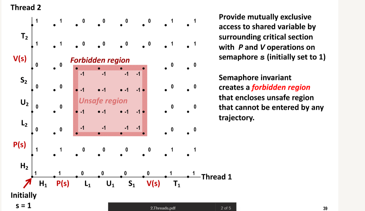 5 answer the following questions for the program with | Chegg.com