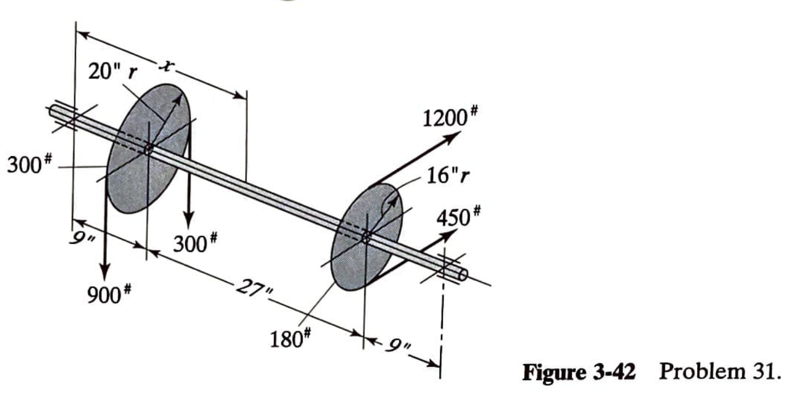Solved 31. Make the horizontal and vertical load and moment | Chegg.com