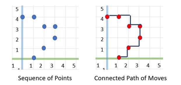 Solved JAVA At the APEC Micromouse contest, participants | Chegg.com