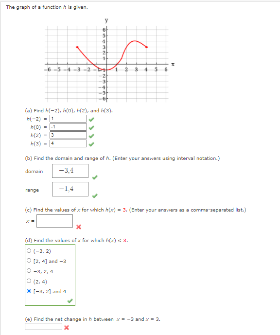 Solved The graph of a function h is given. у 6 5 4 3 2 1 | Chegg.com