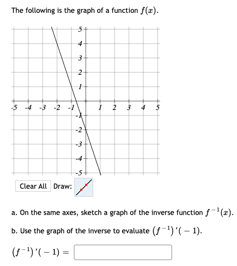 Solved The following is the graph of a function f(x). 5+ 4 3 | Chegg.com