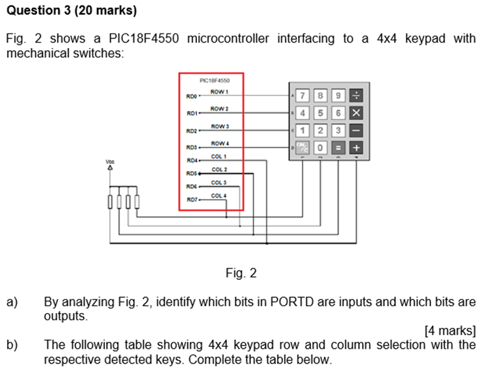 Solved Question 3 (20 marks) Fig. 2 shows a PIC18F4550 | Chegg.com