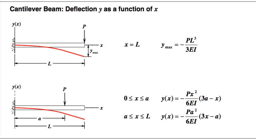 Solved Please clearly explain and solve the theoretical | Chegg.com