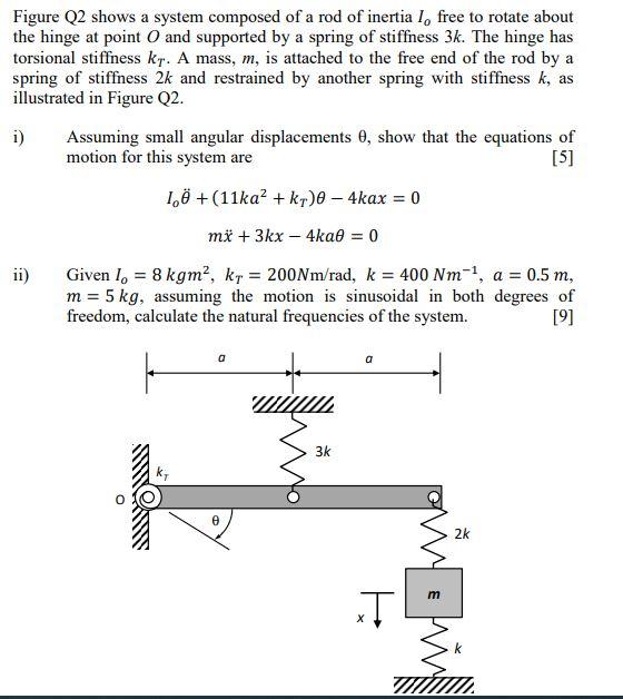 Solved Figure Q2 shows a system composed of a rod of inertia | Chegg.com