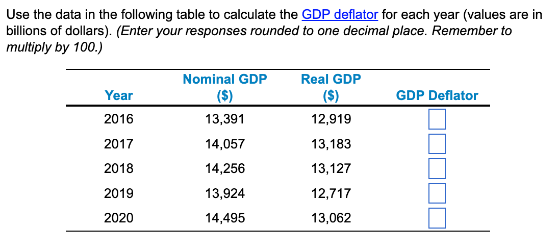 Solved Use the data in the following table to calculate the | Chegg.com