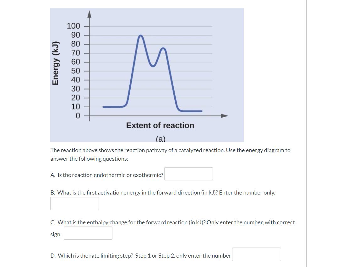 Solved Energy (kJ) Extent of reaction (a) The reaction above | Chegg.com