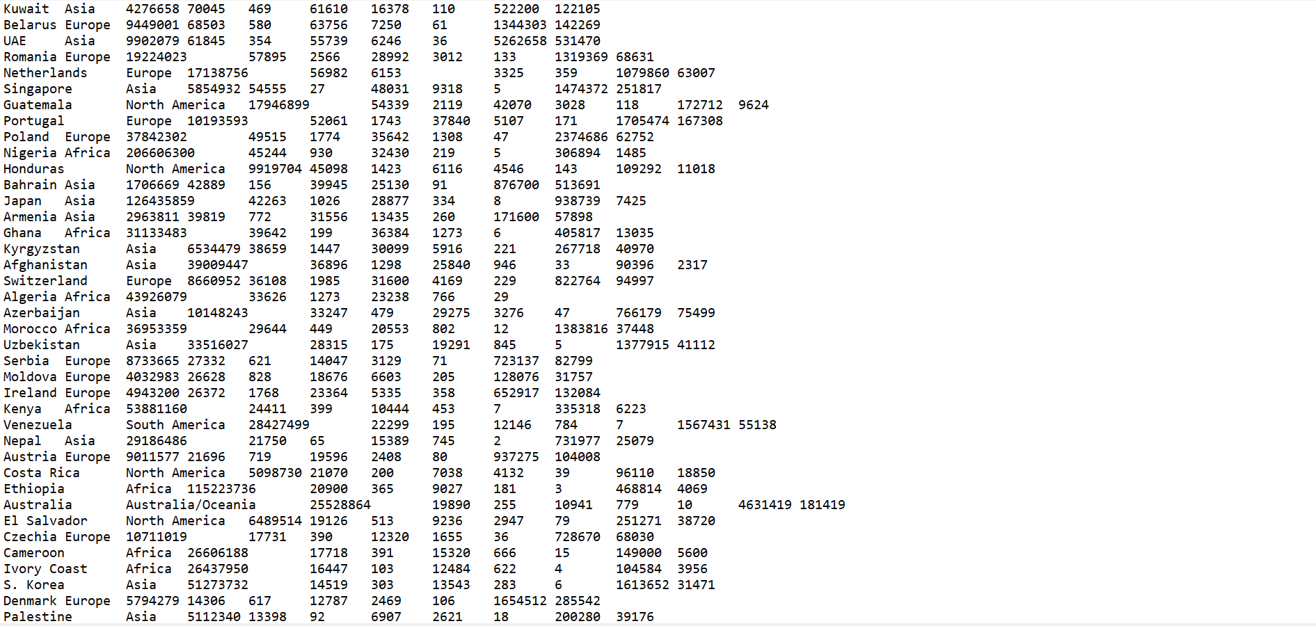 Solved Lab Objectives: Structured type - lists, tuples, | Chegg.com