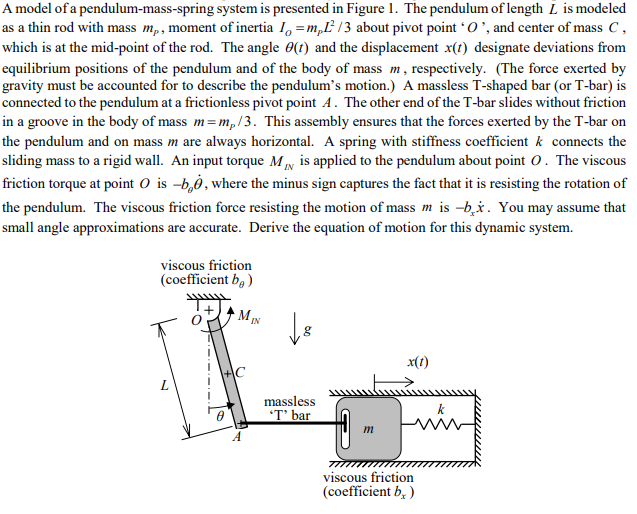 Solved A model of a pendulum-mass-spring system is presented | Chegg.com
