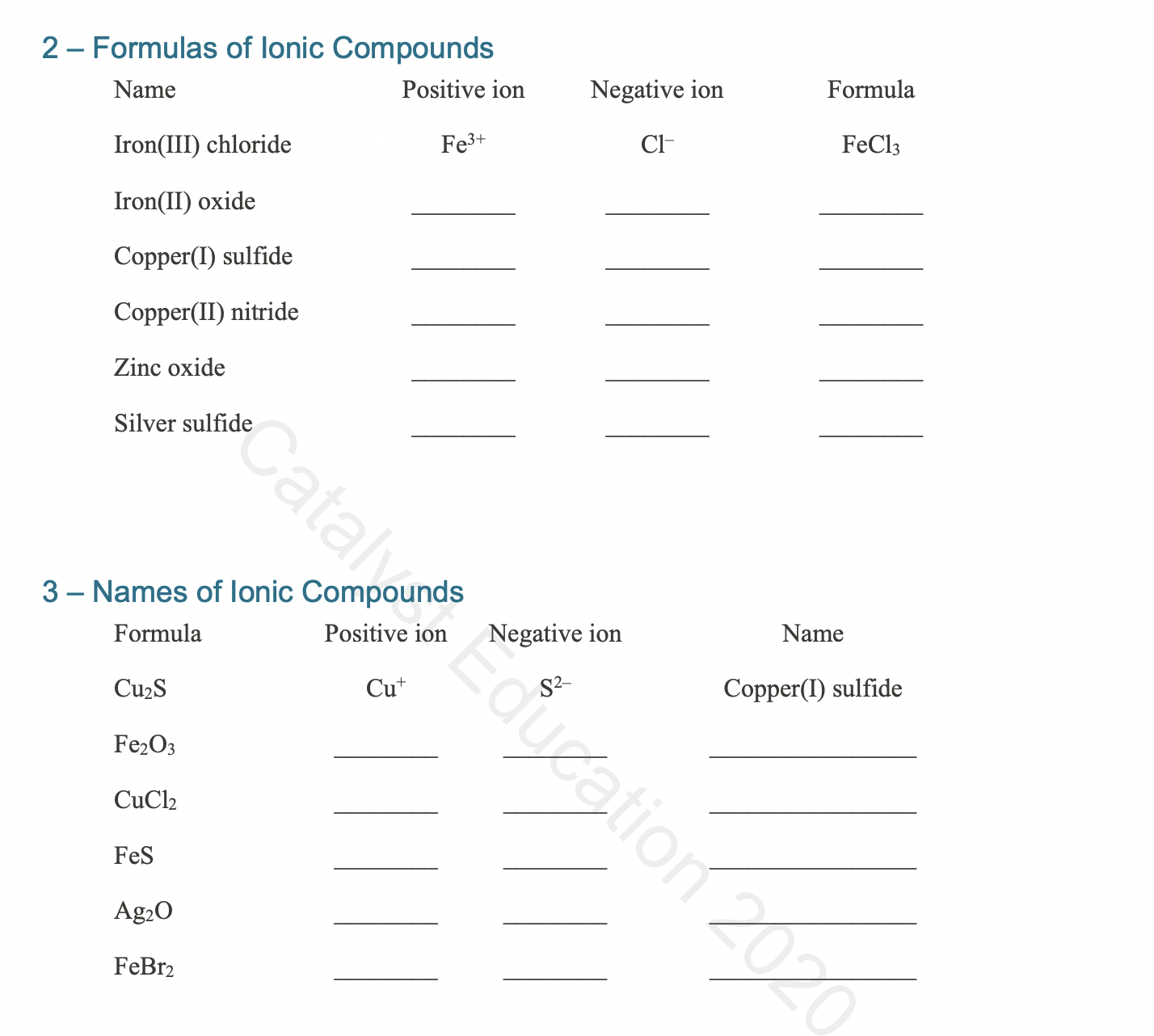 Solved 2 - Formulas of Ionic Compounds \begin{tabular}{lccc} | Chegg.com