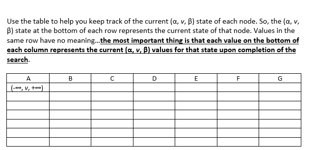 Solved Perform alpha-beta pruning on the tree from \#1. | Chegg.com