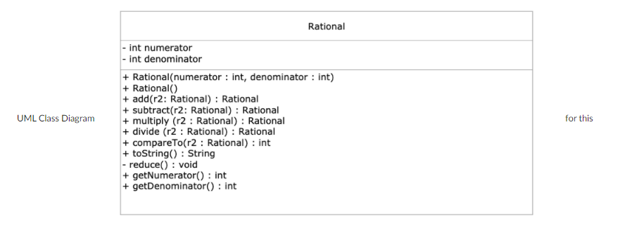 Solved In this program, you will write a class to represent | Chegg.com