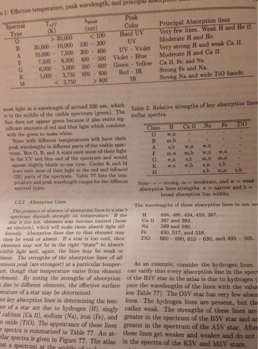 hello, this is a very long assignment so of course | Chegg.com