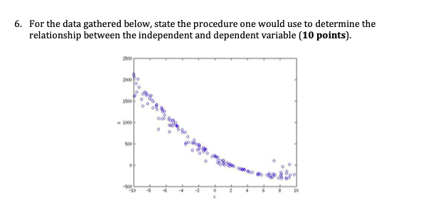 Solved 6. For the data gathered below, state the procedure | Chegg.com