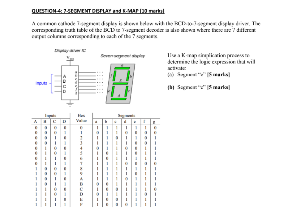Solved QUESTION-4: 7-SEGMENT DISPLAY and K-MAP (10 marks) A | Chegg.com