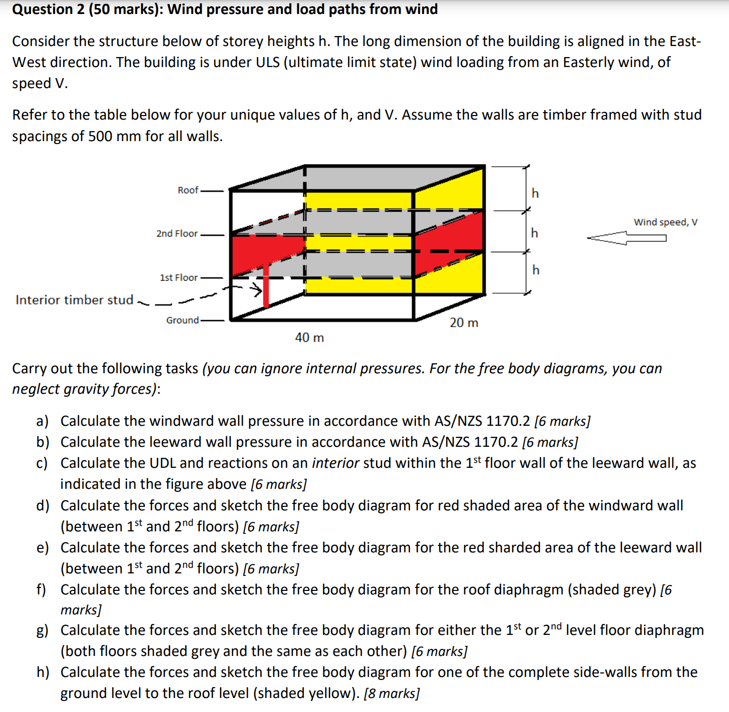 Solved Question 2 (50 marks): Wind pressure and load paths | Chegg.com