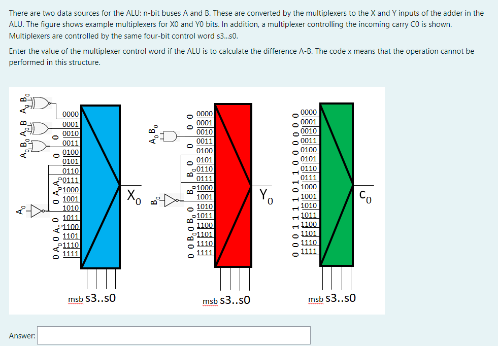 Solved There are two data sources for the ALU: n-bit buses A | Chegg.com
