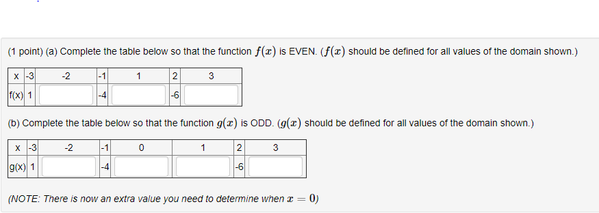 Solved (1 point) (a) Complete the table below so that the | Chegg.com