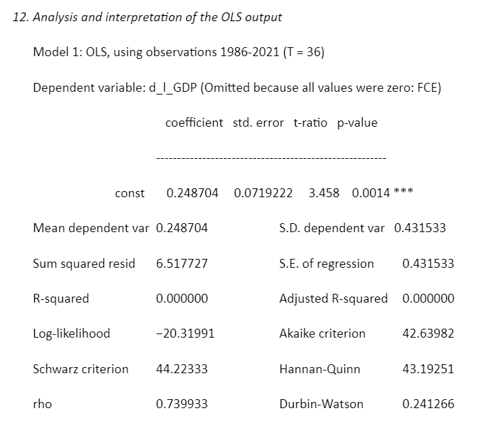 12. Analysis and interpretation of the OLS output | Chegg.com
