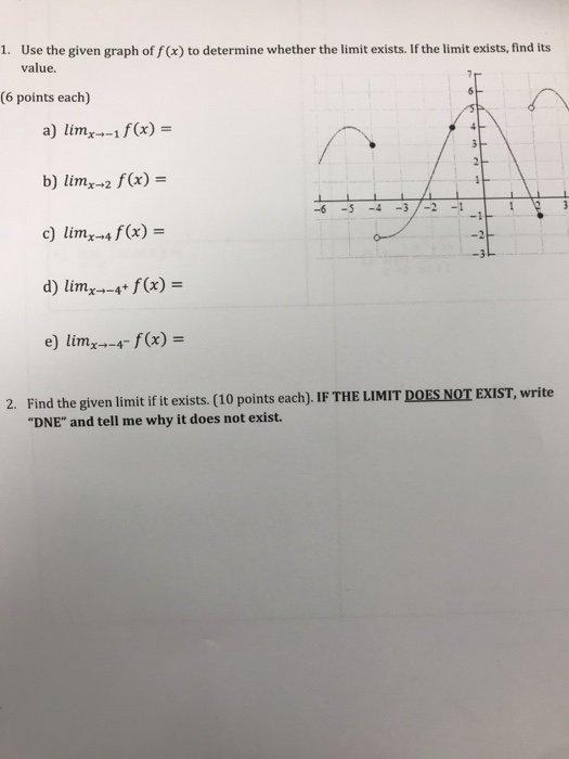 Solved Use the given graph of f (x) to determine whether the | Chegg.com