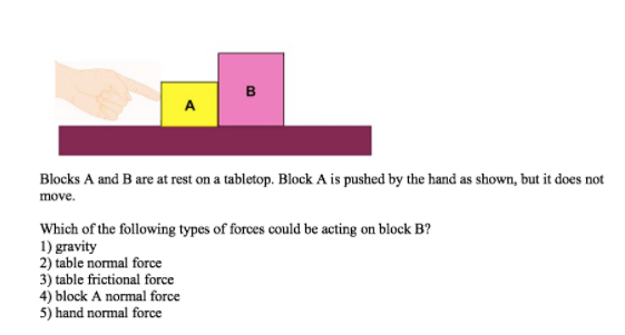 Solved B А A Blocks A and B are at rest on a tabletop. Block | Chegg.com