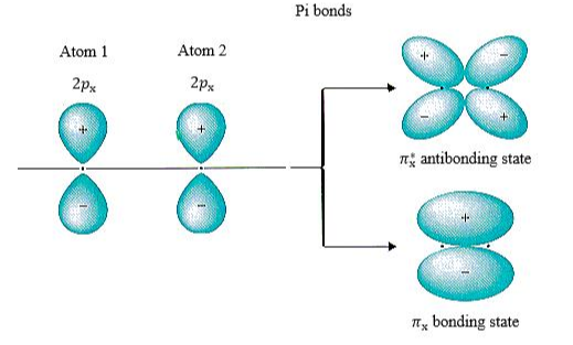 4) In Section 9.2, LCAO theory for two spherical | Chegg.com