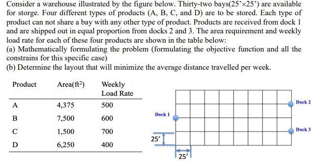 Solved Consider a warehouse illustrated by the figure below. | Chegg.com