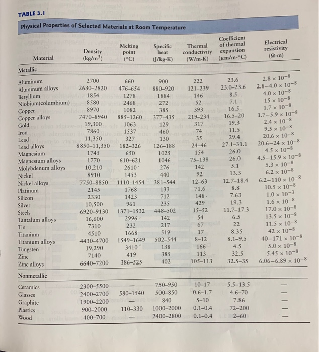 Solved Plot the terminal expansion coefficient of the | Chegg.com
