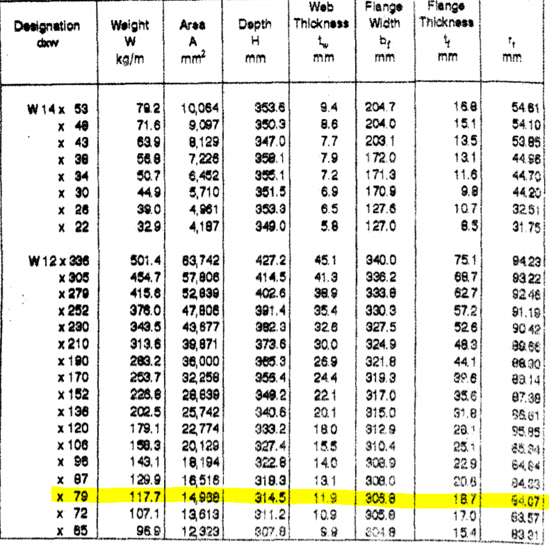 Solved A W12x79 of A573 Grade 60 (Fy = 415 MPa) steel is | Chegg.com