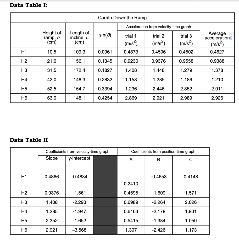 Solved 1. Using trigonometry and your values of L and h in | Chegg.com