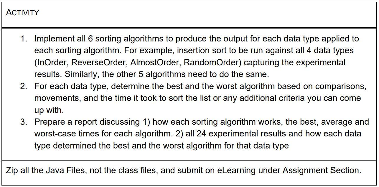 Solved Create A Report Discussing The Following 6 Sorting 3530