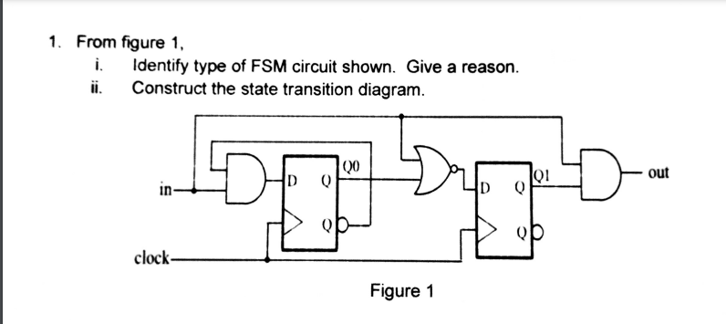 Fsm State Diagram Sequential Circuits 