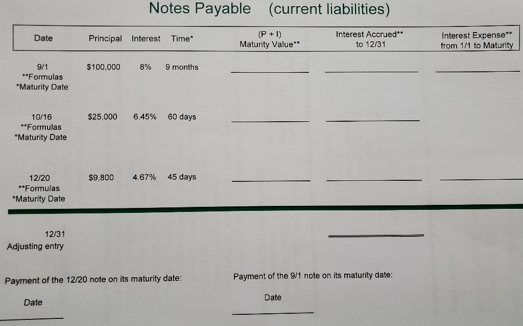 Solved Notes Payable (current liabilities) Date Principal | Chegg.com