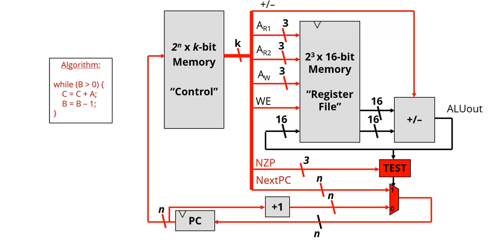 From the slide: The Execution, implement the | Chegg.com