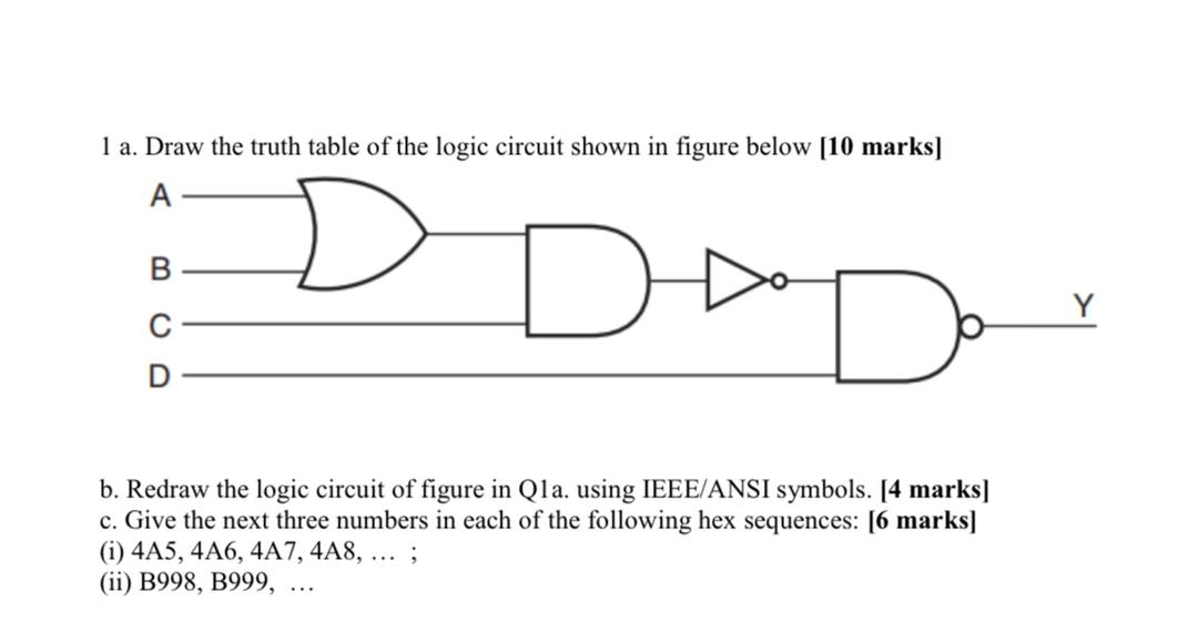 Solved 1 a. Draw the truth table of the logic circuit shown | Chegg.com