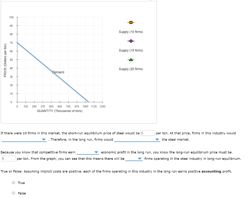 Solved 7. Short-run supply and long-run equilibrium Consider | Chegg.com